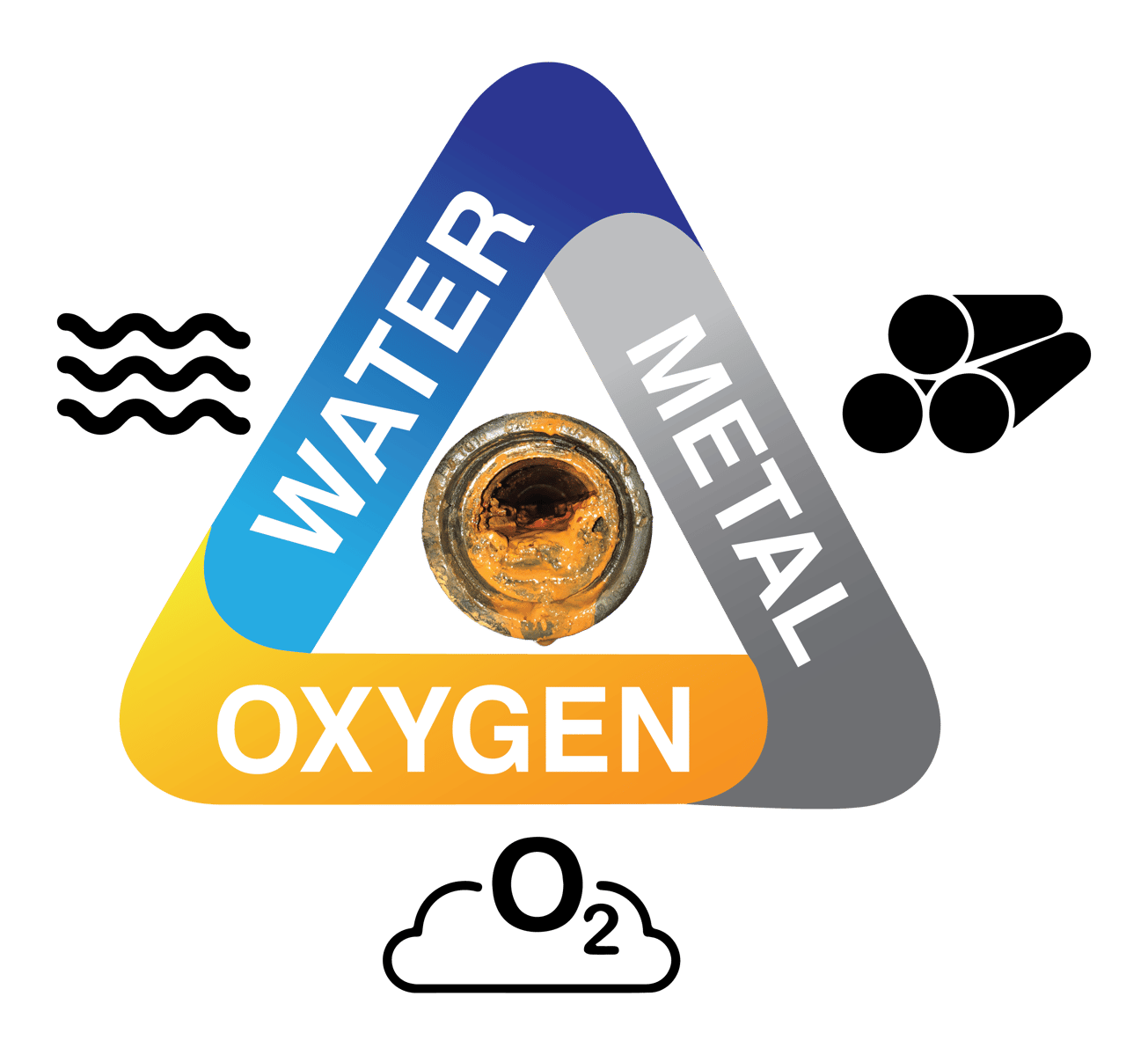 Key Causes of Fire Sprinkler Corrosion in Cold Storage (+How to Fix Them)