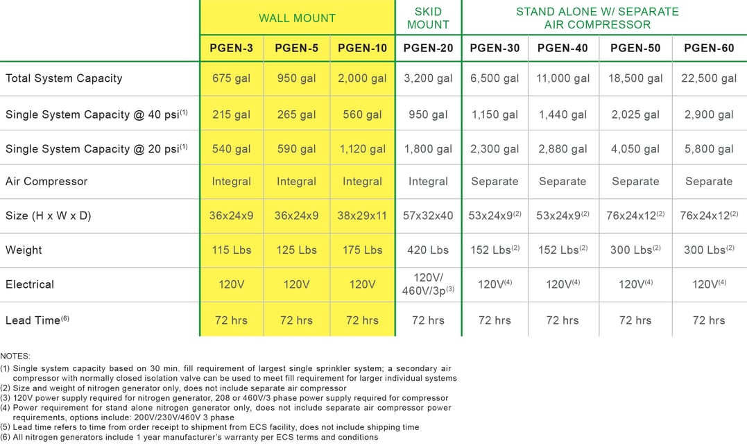 Wall-Mount Nitrogen Generators: Perfect for Limited Space